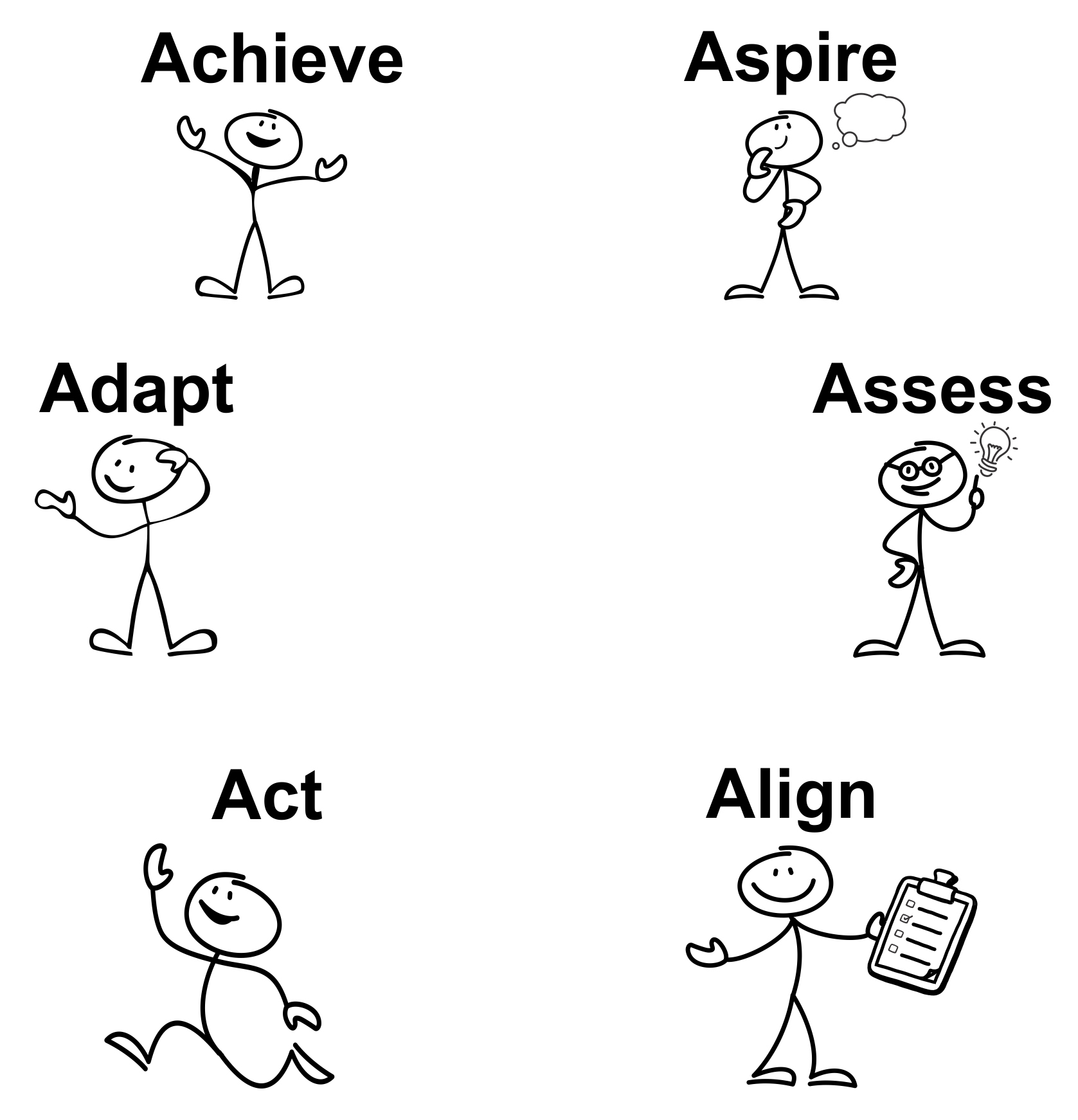 The 6A Approach - Enhance team effectiveness and improve culture